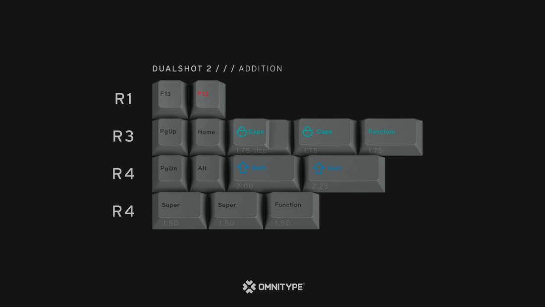 GMK DUALSHOT® 2 (CYL) – Omnitype®
