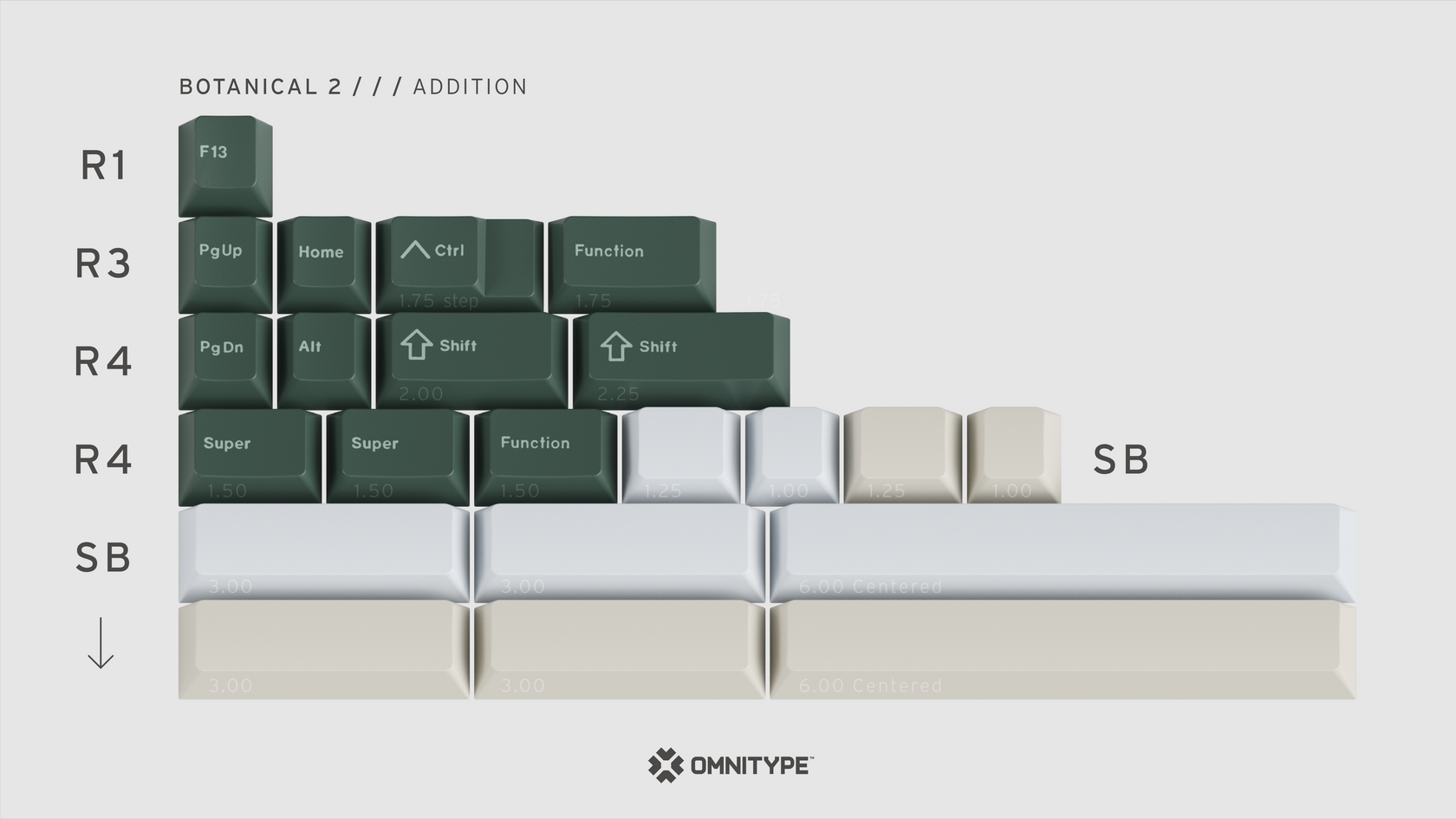 GMK Botanical 2 (CYL) – Omnitype®