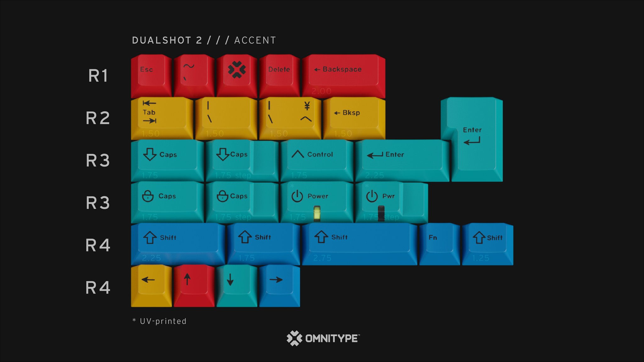 GMK DUALSHOT® 2 (CYL) – Omnitype®