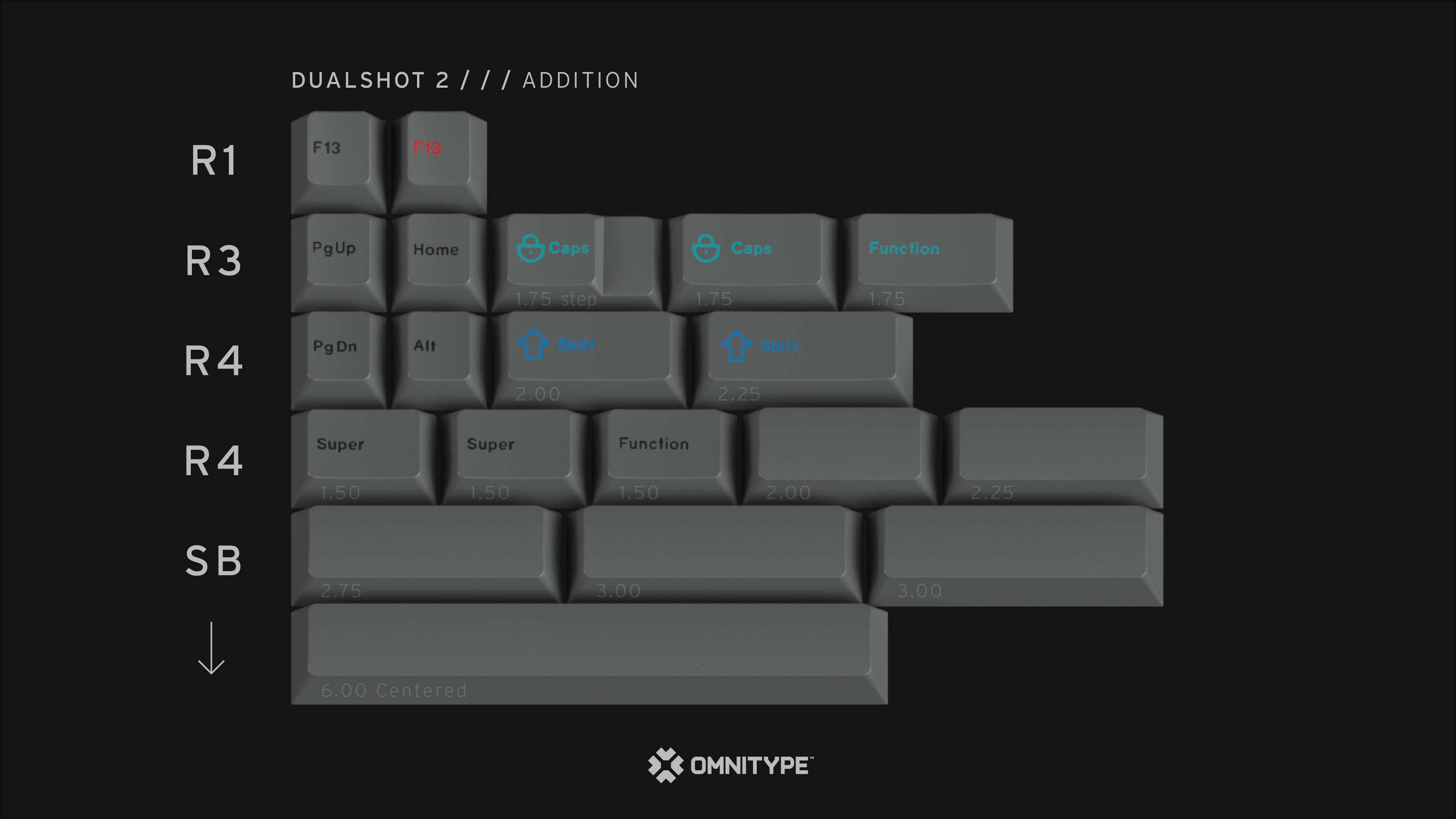 GMK DUALSHOT® 2 (CYL) – Omnitype®