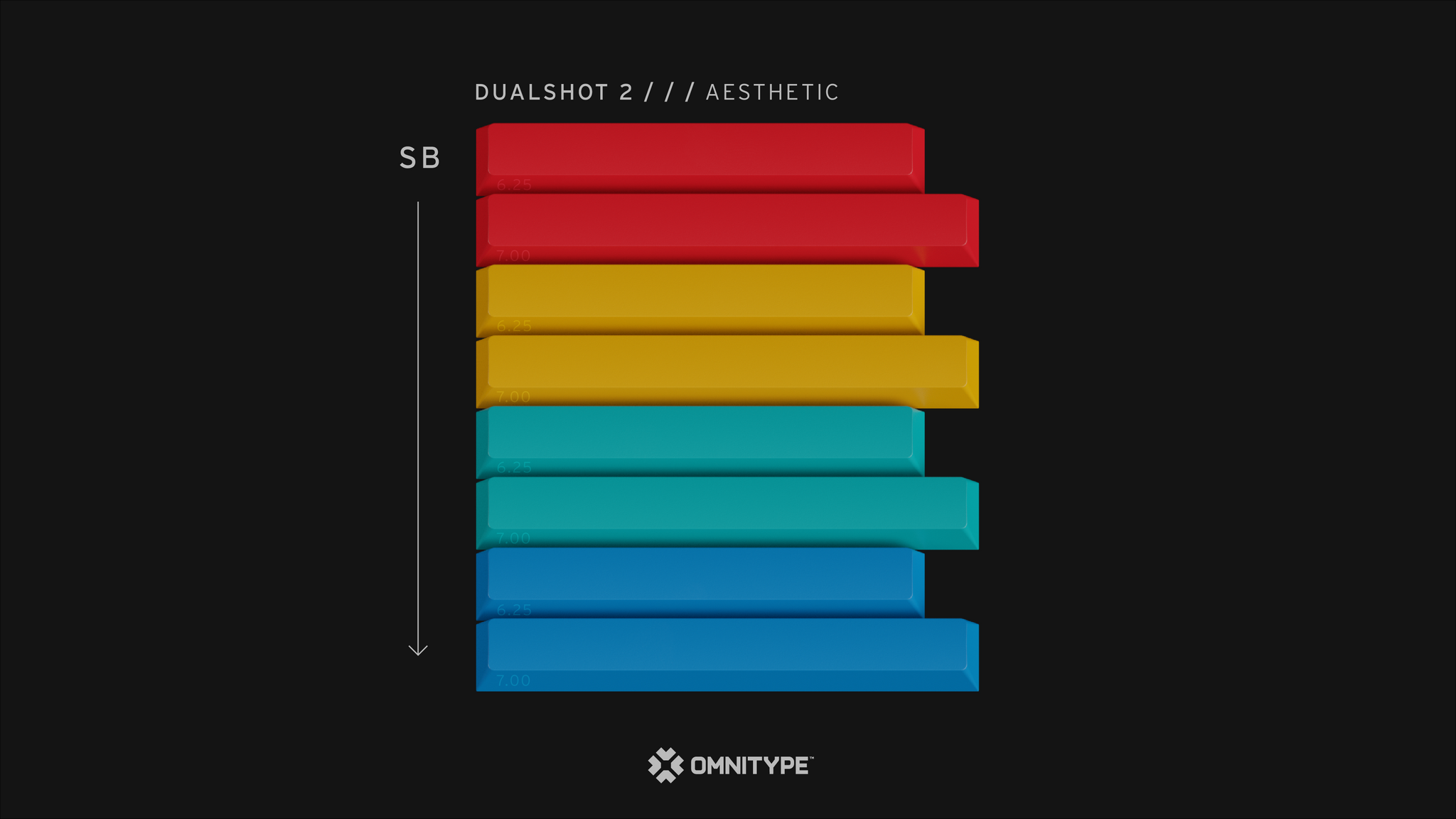 GMK DUALSHOT® 2 (CYL) – Omnitype®