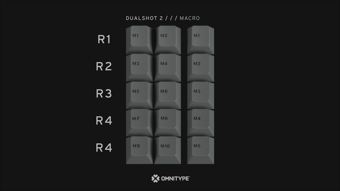 GMK DUALSHOT® 2 (CYL) – Omnitype®