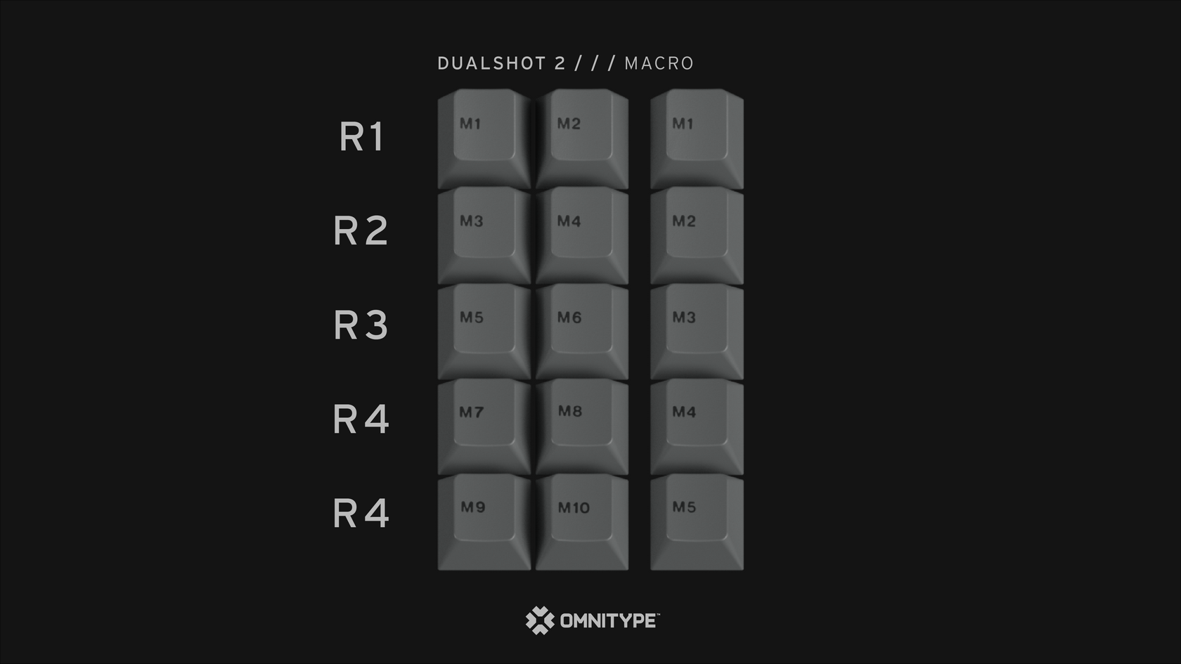 GMK DUALSHOT® 2 (CYL) – Omnitype®