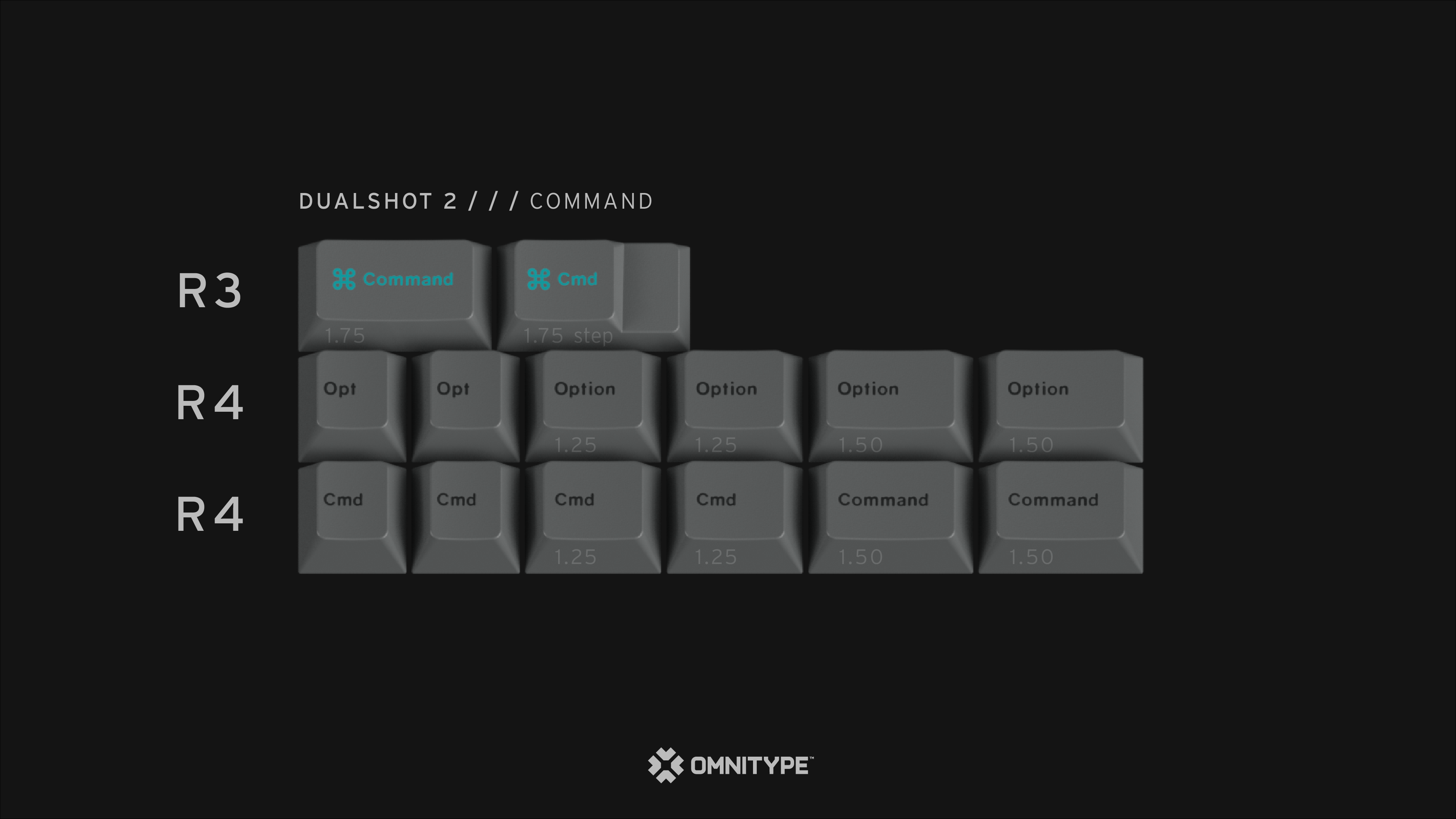 GMK DUALSHOT® 2 (CYL) – Omnitype®