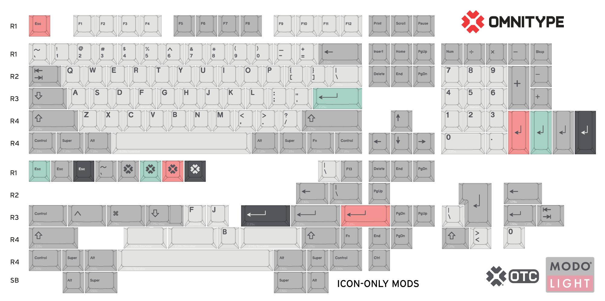 OTC Modo® Light – Omnitype®