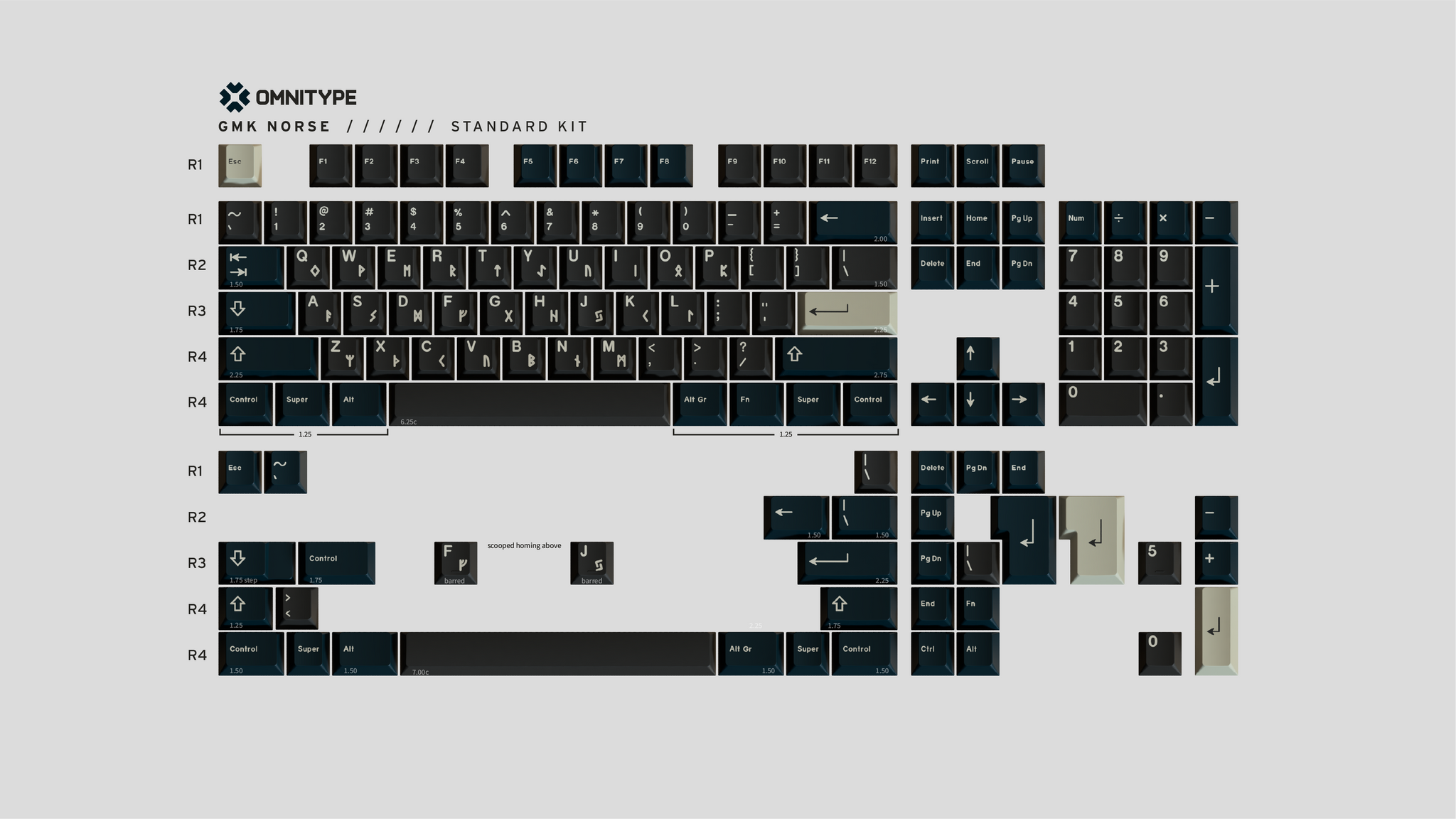 GMK Norse (CYL) – Omnitype®